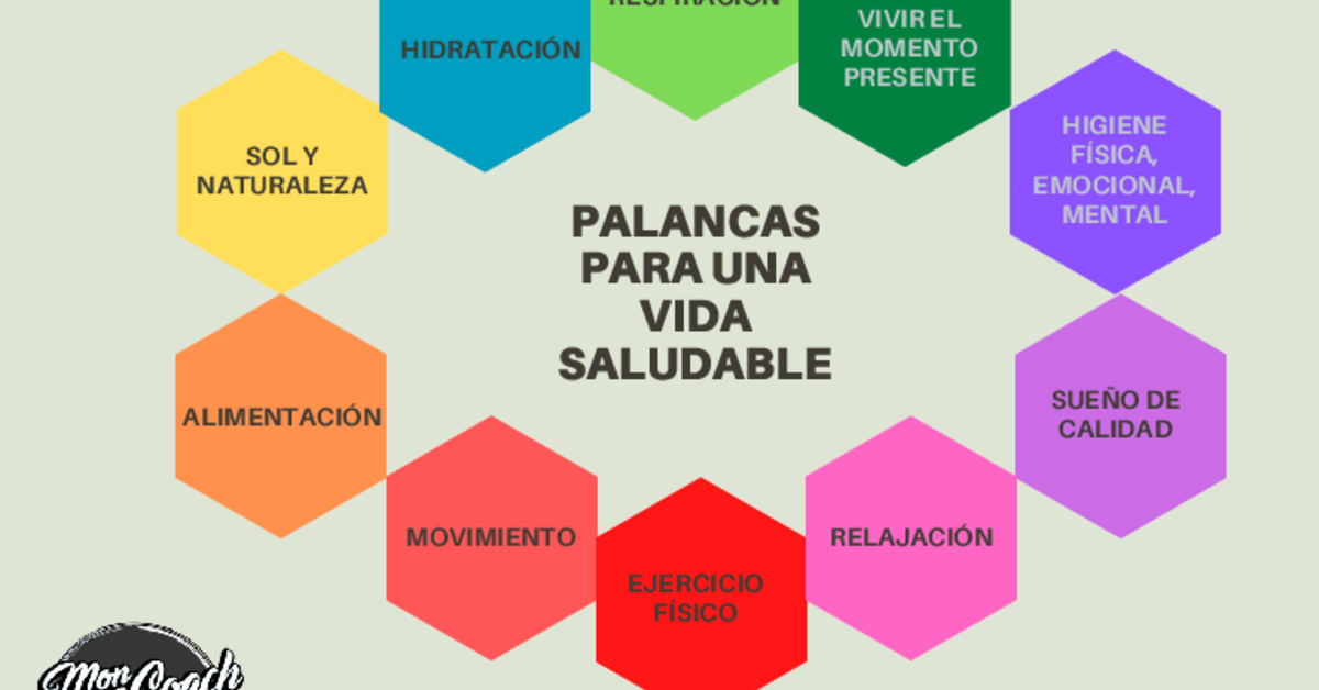 Consejos para cultivar la salud | CCI France Espagne | Chambre Franco ...